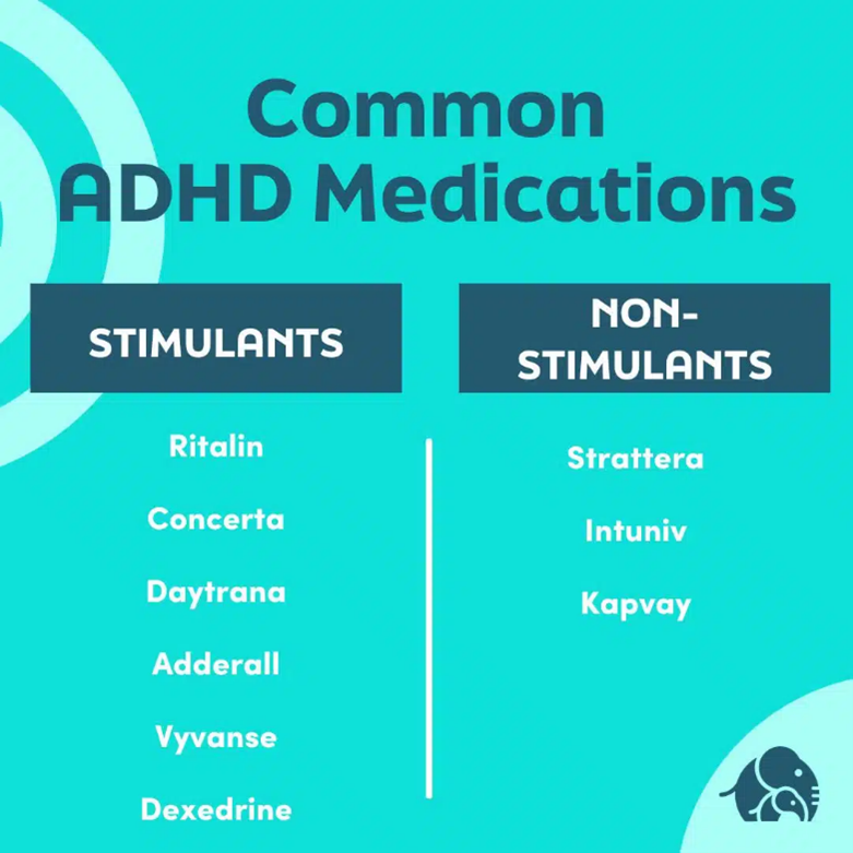 ADHD Testing Guide ADHD Testing Resources Minneapolis MN